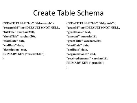 Ppt Postgresql Powerpoint Presentation Free Download Id