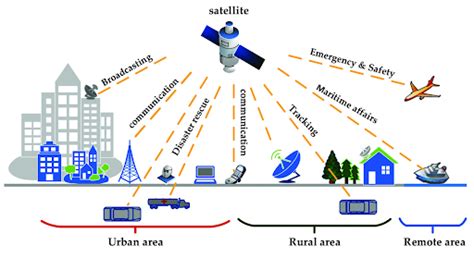 Indian Tectonic Plate Upsc