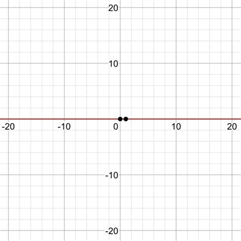 Серед наведених рівнянь прямих визначте рівняння прямої яка паралельна