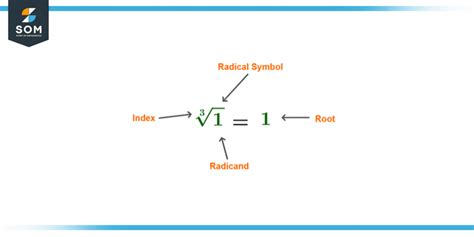 Cube Root Definition And Meaning