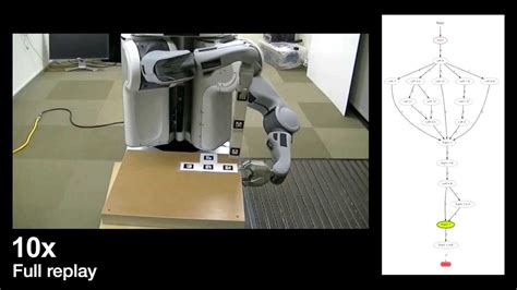 Robot Programming Through Demonstration Building Ikea Furniture Youtube