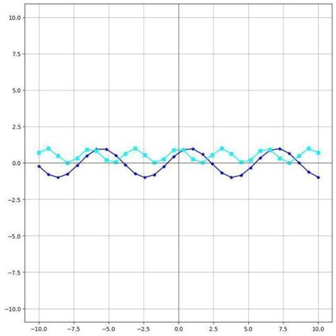 Origindetection Object Detection Dataset By Yolo