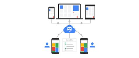 サーバーレス時代の NoSQL Cloud Firestore の一般提供とアップデート Google Cloud 公式ブログ
