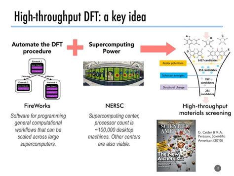 Combining Density Functional Theory Calculations Supercomputing And