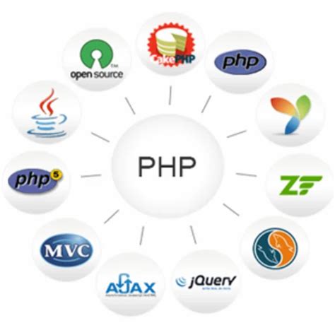 Offshore Php Development Services Rs 10000pack Xcrino Business Solutions Id 21173133848
