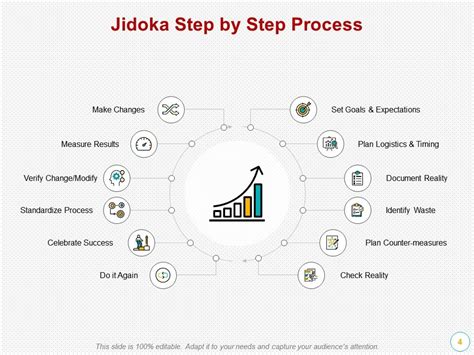 Principle Of Jidoka Powerpoint Presentation Slides Powerpoint