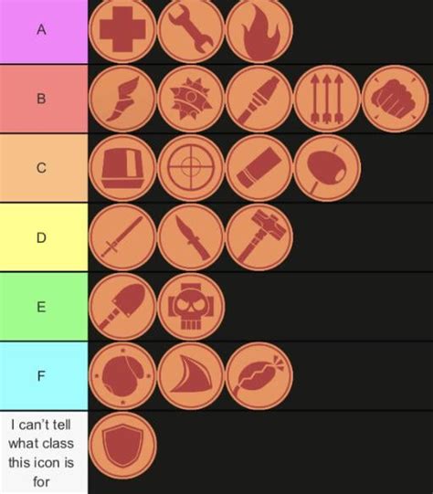 My Tf2 Class Ranking Based On How Helpful And Essential They Are For