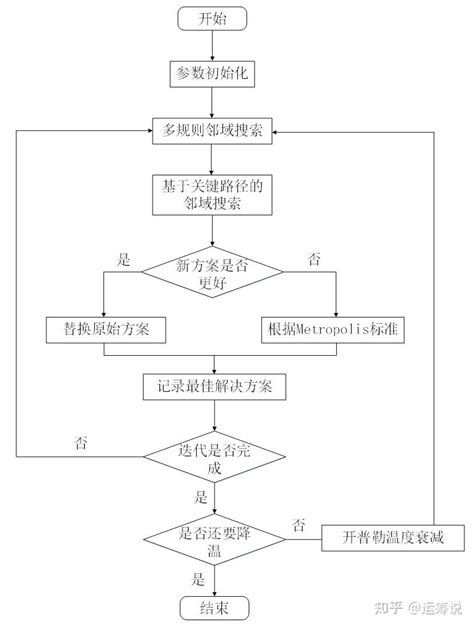 运筹说 第94期｜论文速读之基于关键路径的置换流水车间调度问题 知乎