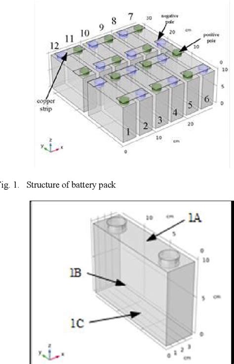 Figure 1 From A Lithium Ion Battery Thermal Management Method Based On Silicon Oil Semantic