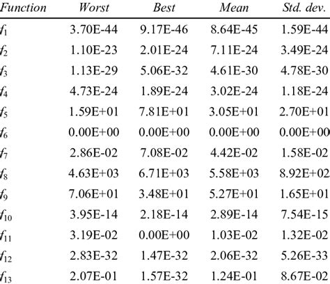Computational Results By Sasfa Download Scientific Diagram