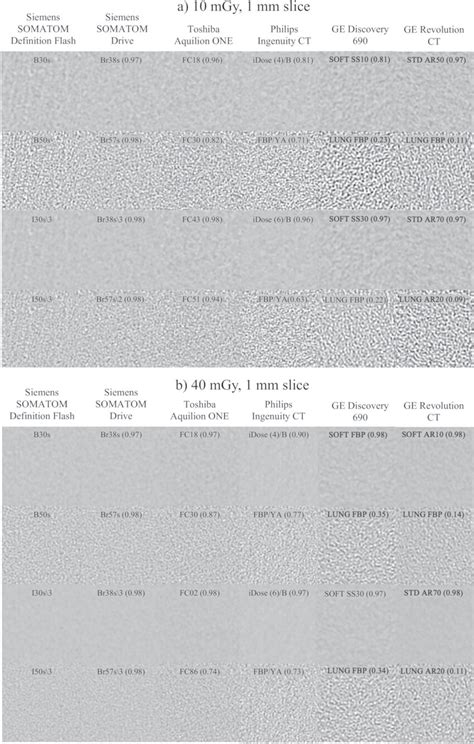 Noise Realizations For Matched Reconstruction Kernels For 10 Mgy And 40