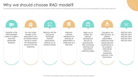 Why We Should Choose Rad Model Rad Methodology Ppt Slides Styles Ppt