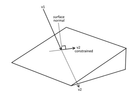 Constraining A Vector3 To A Surfaceplane Scripting Support
