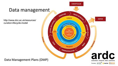 Data Management Research Integrity And Ethics Pptx