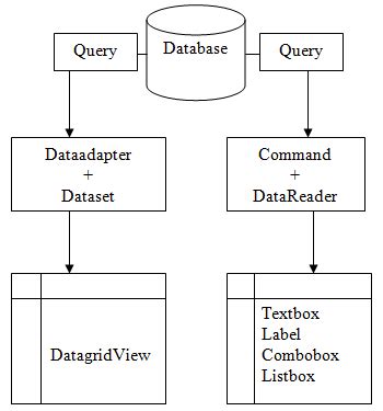Cara Koneksi Vb Net Dengan Sql Server Blog Tutorial VB Net
