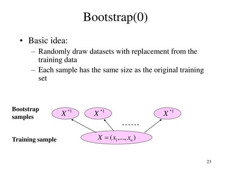 Ppt Chapter 8 Model Inference And Averaging Powerpoint Presentation Id5695191