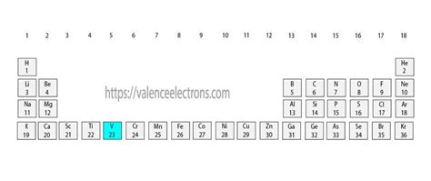 Vanadium Electron Configuration And Atomic Orbital Diagram