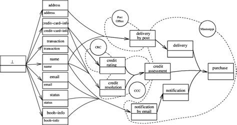 Minimum Decomposition Path Download Scientific Diagram