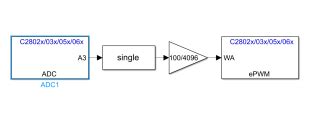 LAUNCHXL F M Simulink ADC And PWM C Microcontrollers Forum C Microcontrollers