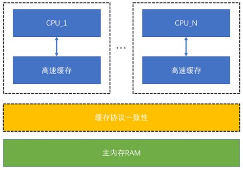 Java面试 什么是jmm? 腾讯云开发者社区 腾讯云 Java面试 什么是jmm? 腾讯云开发者社区 腾讯云