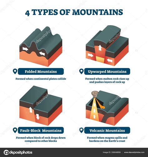 Fault Block Mountain Diagram