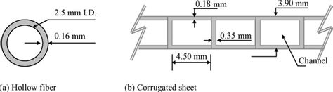 Tested Membrane Configurations No Scale Download Scientific Diagram