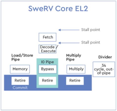 risc v processor designs emerge ee times