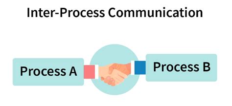 Osxplore Visual Os Concepts