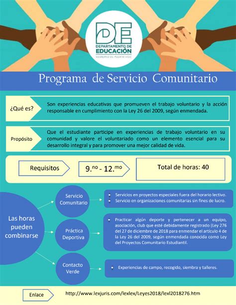 Alternativas Del Programa De Horas Contacto Verde Servicio Comunitario