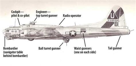 Understanding The B17 Diagram A Comprehensive Guide