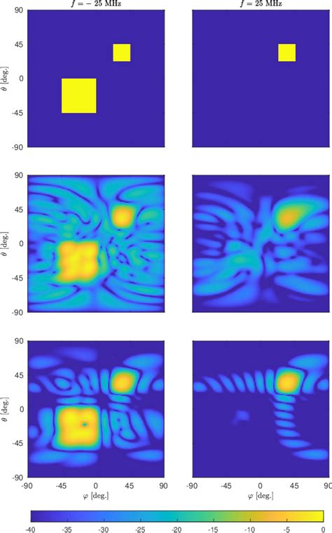 Beampattern Design For Radars With Reconfigurable Intelligent Surfaces