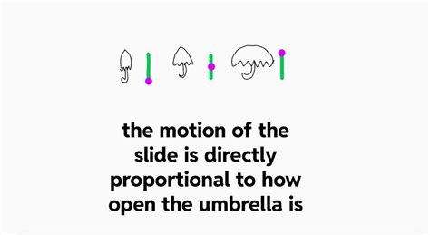 How To Do Dynamically Controlled Animations Rgodot