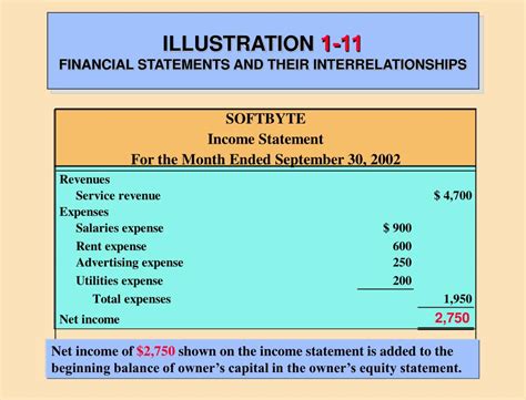 Ppt Financial A Ccounting Chapter 2 Basic Financial Statements