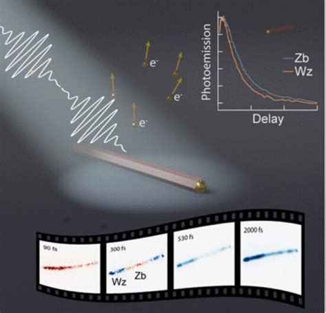 Il Photonics Photonics With Know How