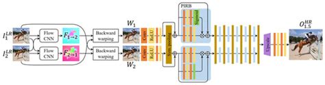 sensors free full text joint video super resolution and frame