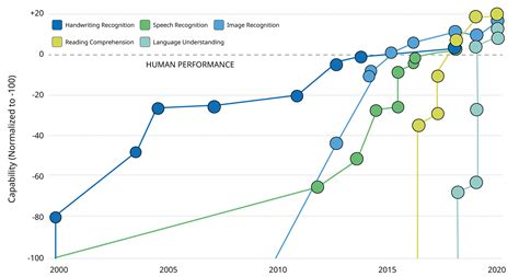 Artificial Intelligence Lausanne Movement