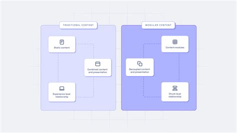 Driving Business Growth With Modular Content Strategy Hygraph