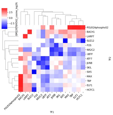 Differential Analysis — Tf Comb 010 Documentation