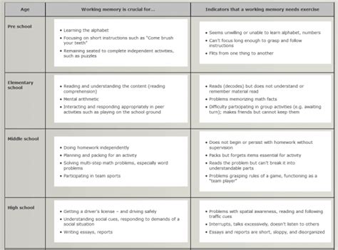 Adhd Working Memory Tips Allright Weblog Stills Gallery