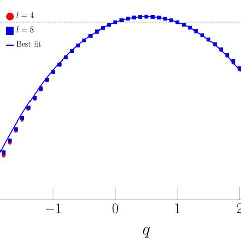 The Scaling Of The Renormalized Localization Length As A Function Of