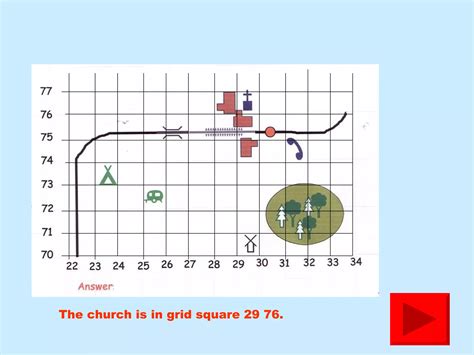 4 Figure Grid References Ppt Geography Science