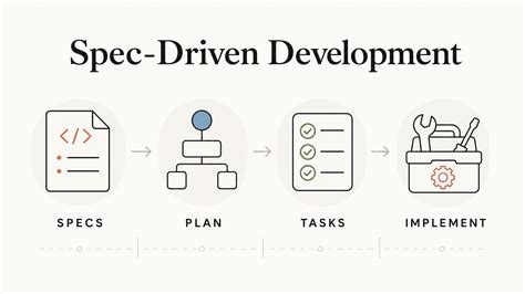 Spec Driven Development A Practical Guide For Ai Accelerated Teams