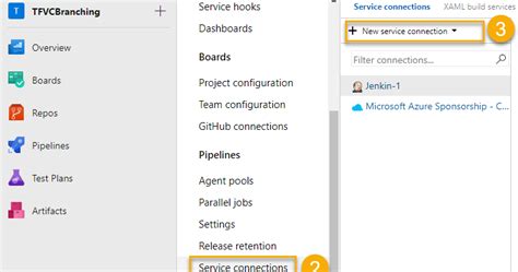 Adventures In DevOps Deploy Jenkins Build Artifacts Using Azure DevOps Deployment Pipeline