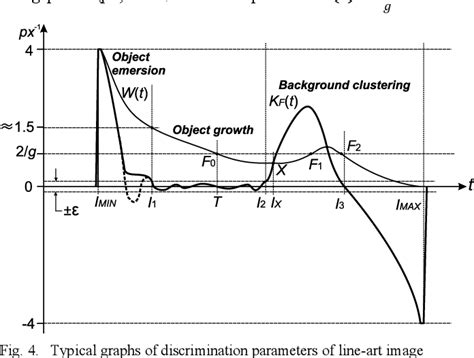 Figure 4 From Selection Of Binarization Threshold By Inter Class Border