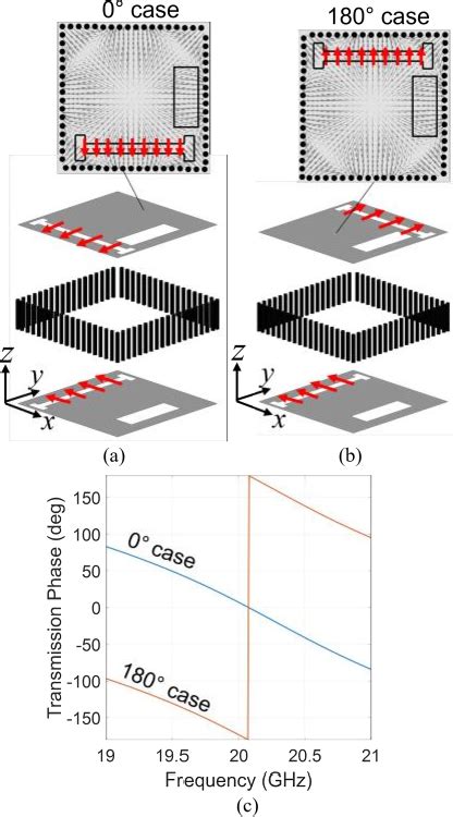Figure 2 From A Dual Band Dual Linear Polarization Transmitarray Unit