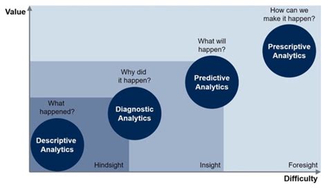 Current State Analysis Data Outcomes Commentary