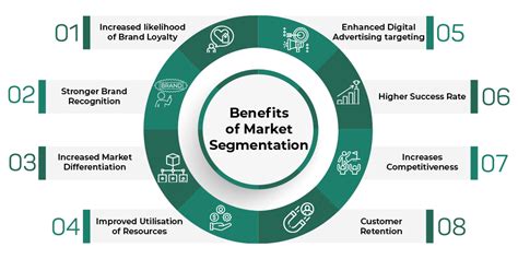 Benefits Of Market Segmentation Geeksforgeeks