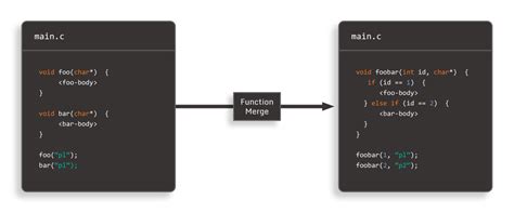Advanced Software Obfuscation Techniques Guardsquare