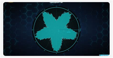 11 Types Of Polar Charts For Creating Data Apps