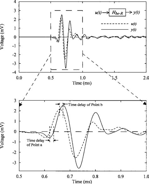 Time Delay Of Corresponding Points Caused By The Receiver Transfer